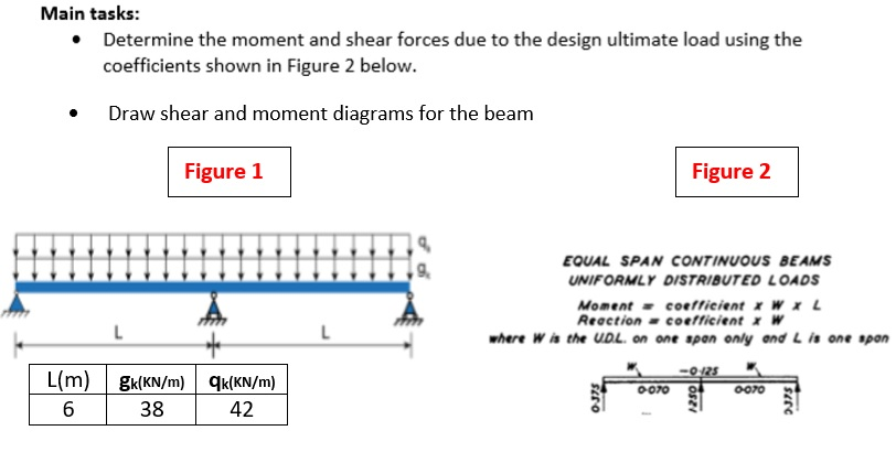 Continuous Beams Moments And Shear Coefficients - The Best Picture Of Beam