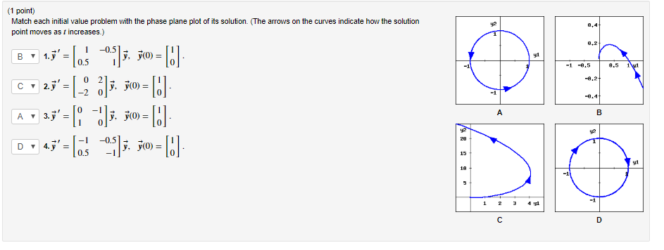 Solved (1 point) Match each initial value problem with the | Chegg.com