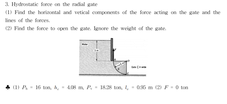 Solved 3. Hydrostatic force on the radial gate (1) Find the | Chegg.com