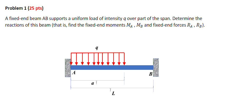 Solved Problem 1 (25 pts) A fixed-end beam AB supports a | Chegg.com