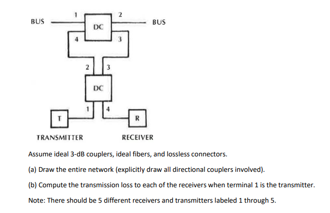 Solved Problem 3 A five-terminal tee network is structured | Chegg.com