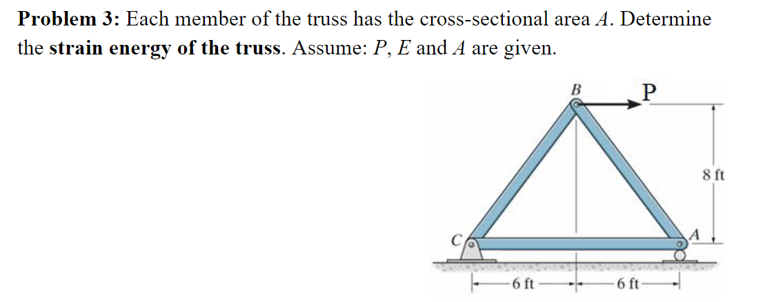 Solved Problem 3: Each member of the truss has the | Chegg.com
