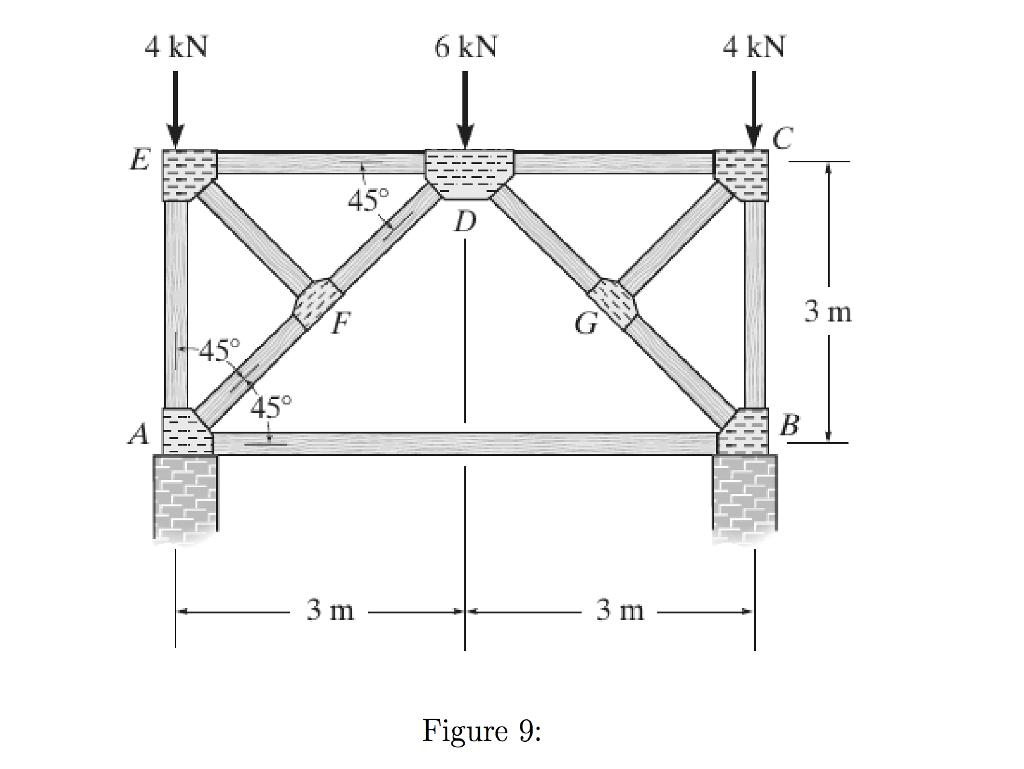 Solved Problem 5 For the compound truss shown in Figure | Chegg.com