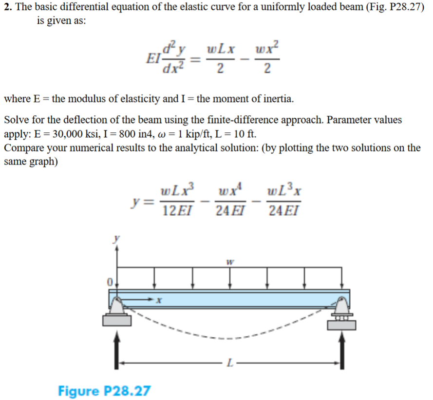 Solved 2. The basic differential equation of the elastic | Chegg.com