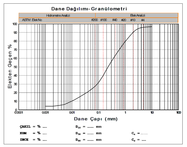 Solved The ground floor with a granulometry curve in the | Chegg.com