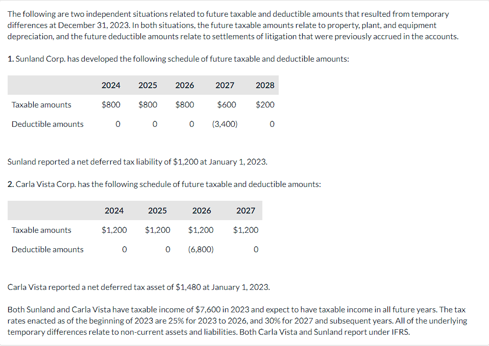 Solved What are the deferred tax asset balances at December | Chegg.com