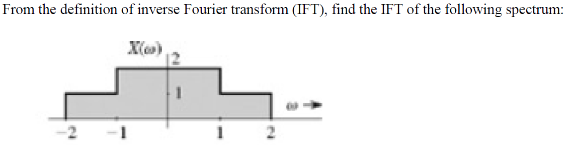 Solved From the definition of inverse Fourier transform | Chegg.com