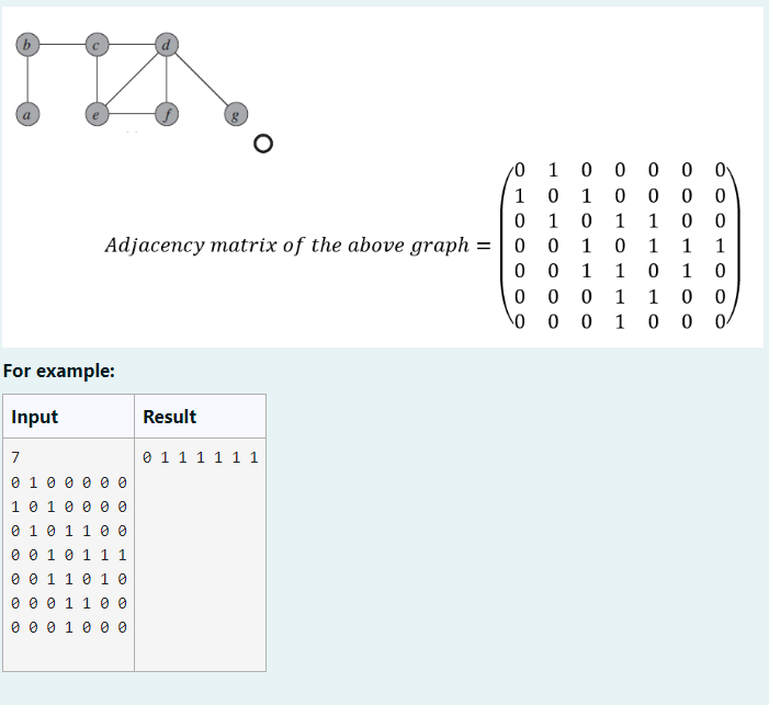 Solved Write a C program Given a graph where each vertex | Chegg.com