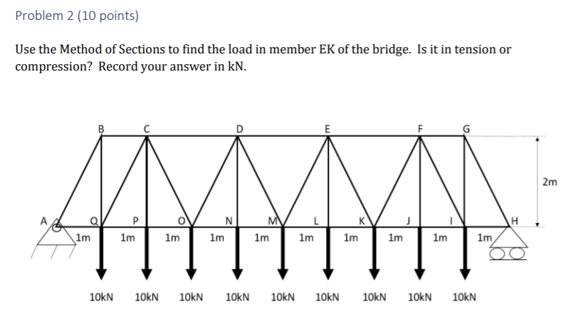 Solved Problem 2 (10 points) Use the Method of Sections to | Chegg.com