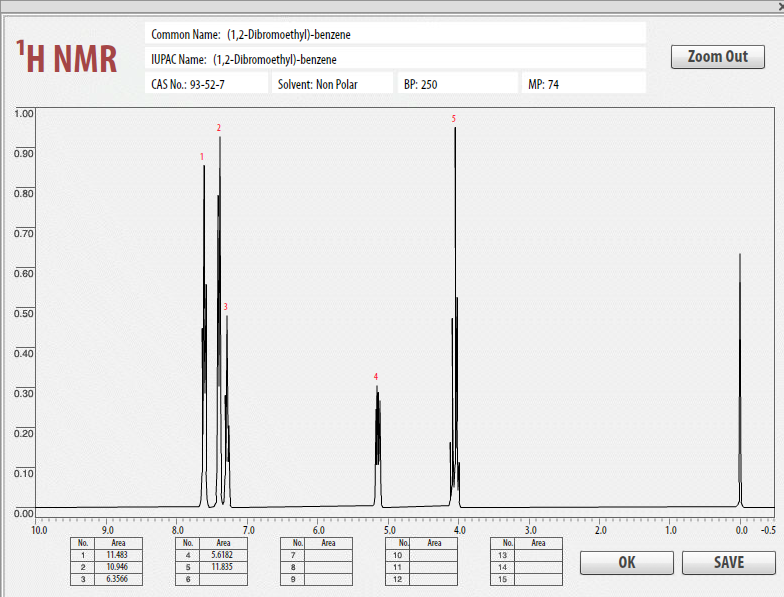 Solved TH NMR Common Name: (1,2-Dibromoethyl)-benzene IUPAC | Chegg.com