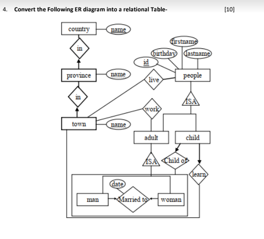 Solved 4. Convert the following ER diagram into a relational | Chegg.com