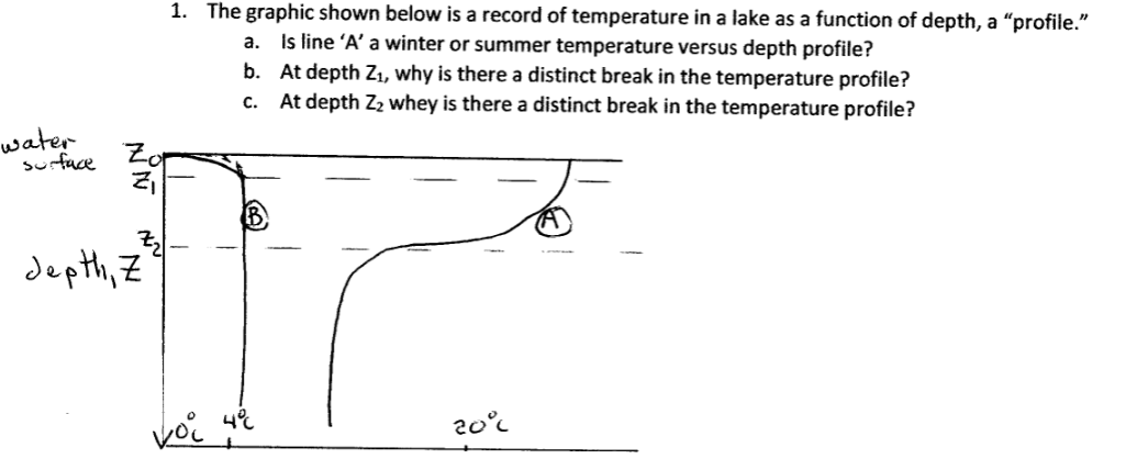 Solved 1. The graphic shown below is a record of temperature | Chegg.com