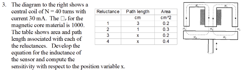 [Solved]: The diagram to the right shows central coil of