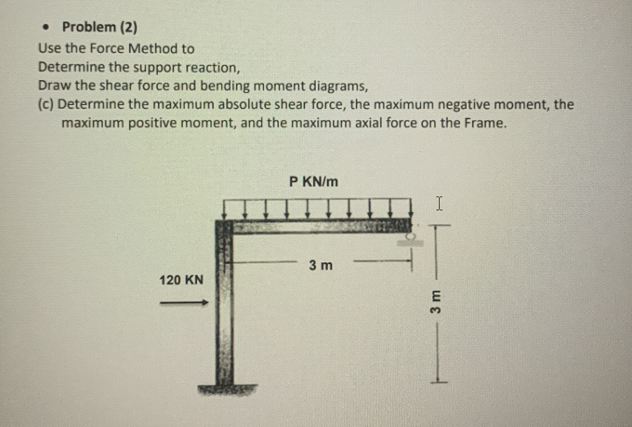Solved Problem (2)Use the Force Method toDetermine the | Chegg.com