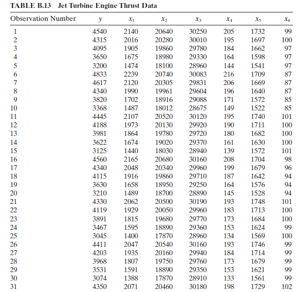 Solved 10.21 Table B.13 presents data on the thrust of a jet | Chegg.com