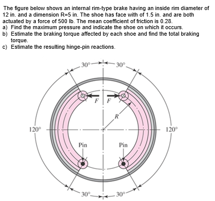 Solved The figure below shows an internal rim-type brake | Chegg.com