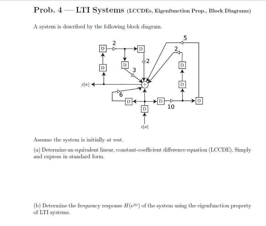 Solved Prob. 4-LTI Systems (LCCDEs, Eigenfunction Prop., | Chegg.com