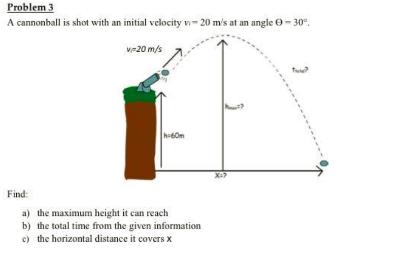 Solved Problem 3 A cannonball is shot with an initial | Chegg.com