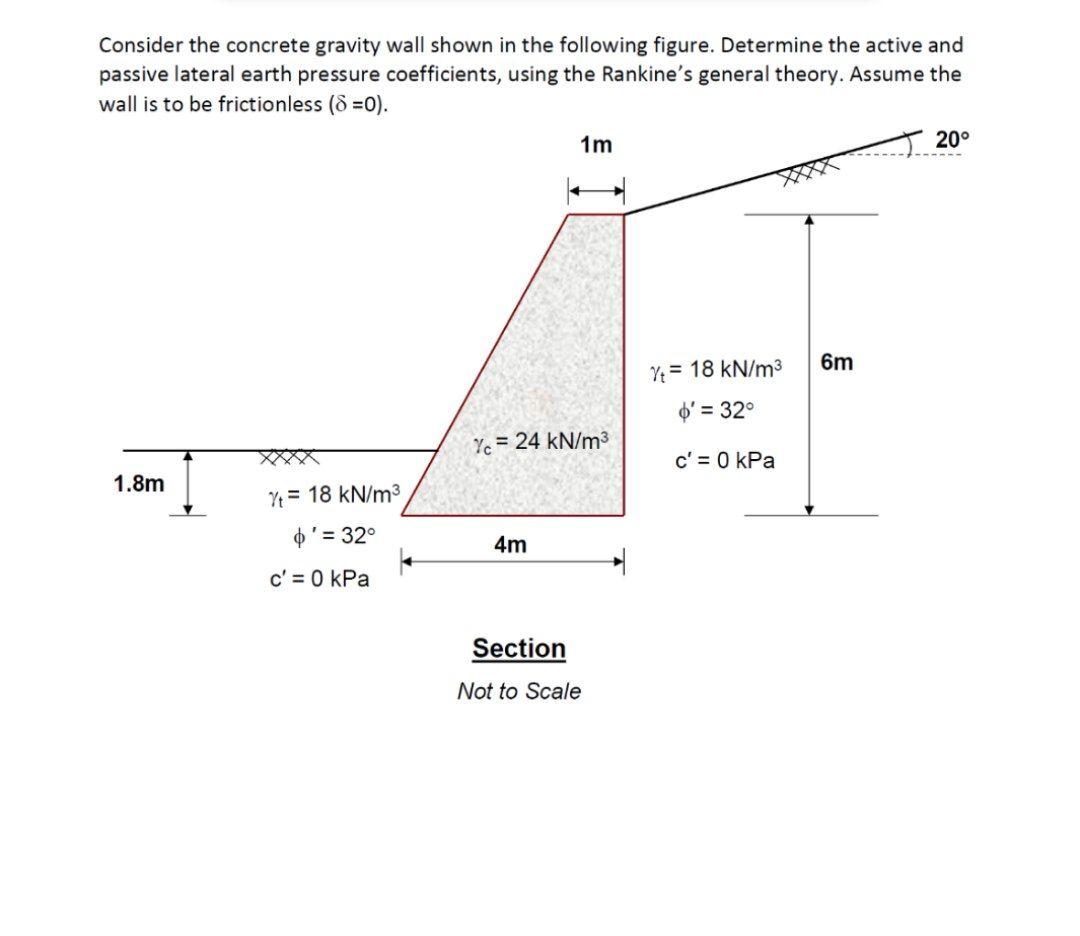 Solved Consider the concrete gravity wall shown in the | Chegg.com