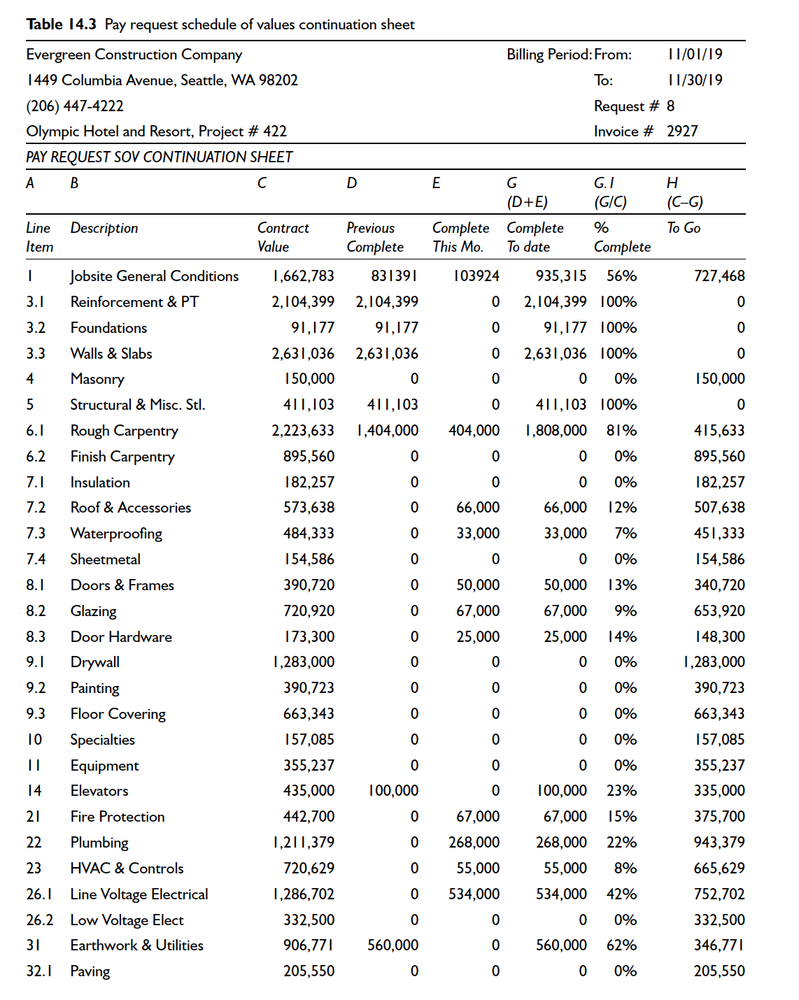 Prepare a SOV similar to the one shown in Table 14.3, | Chegg.com