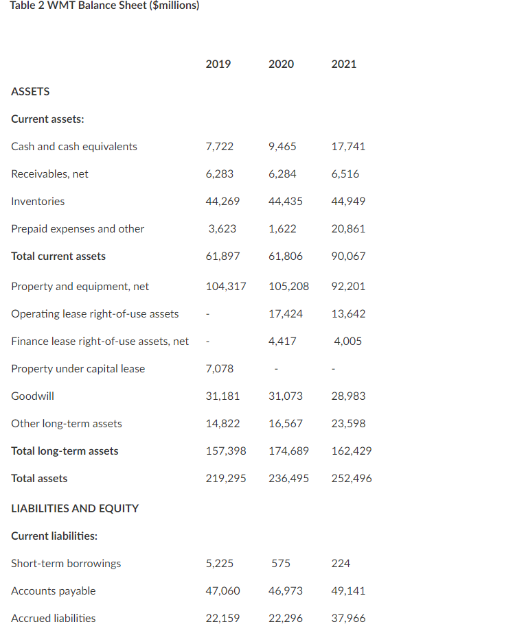 Find COSTCO’s financial statements, including balance | Chegg.com