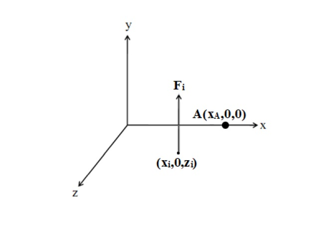 Solved a) coordinate of the point where the force intersects | Chegg.com