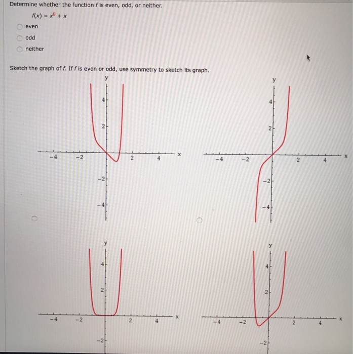 Solved Determine Whether The Function Fis Even Odd Or