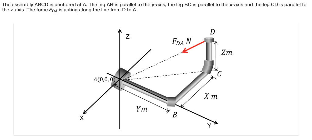 Solved The assembly ABCD is anchored at A. The leg AB is | Chegg.com