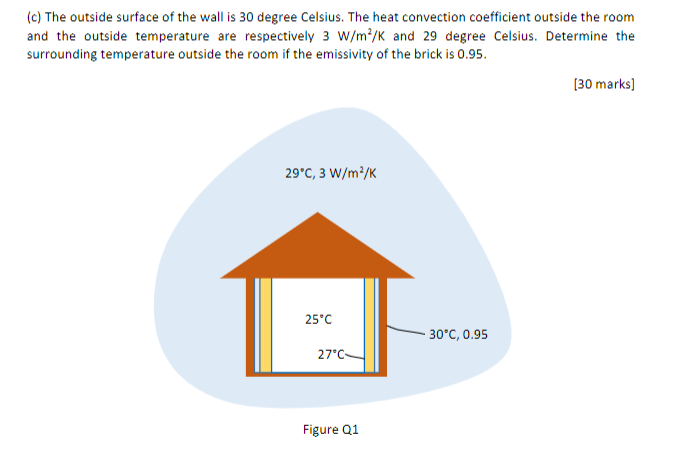 Solved (c) The outside surface of the wall is 30 degree | Chegg.com