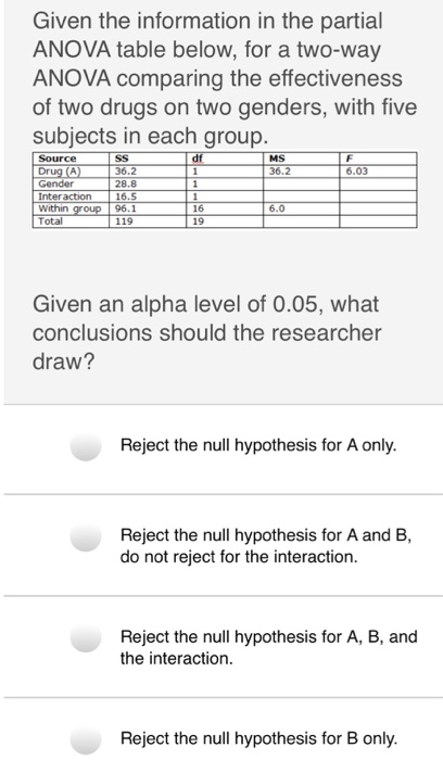 Solved Given the information in the partial ANOVA table | Chegg.com
