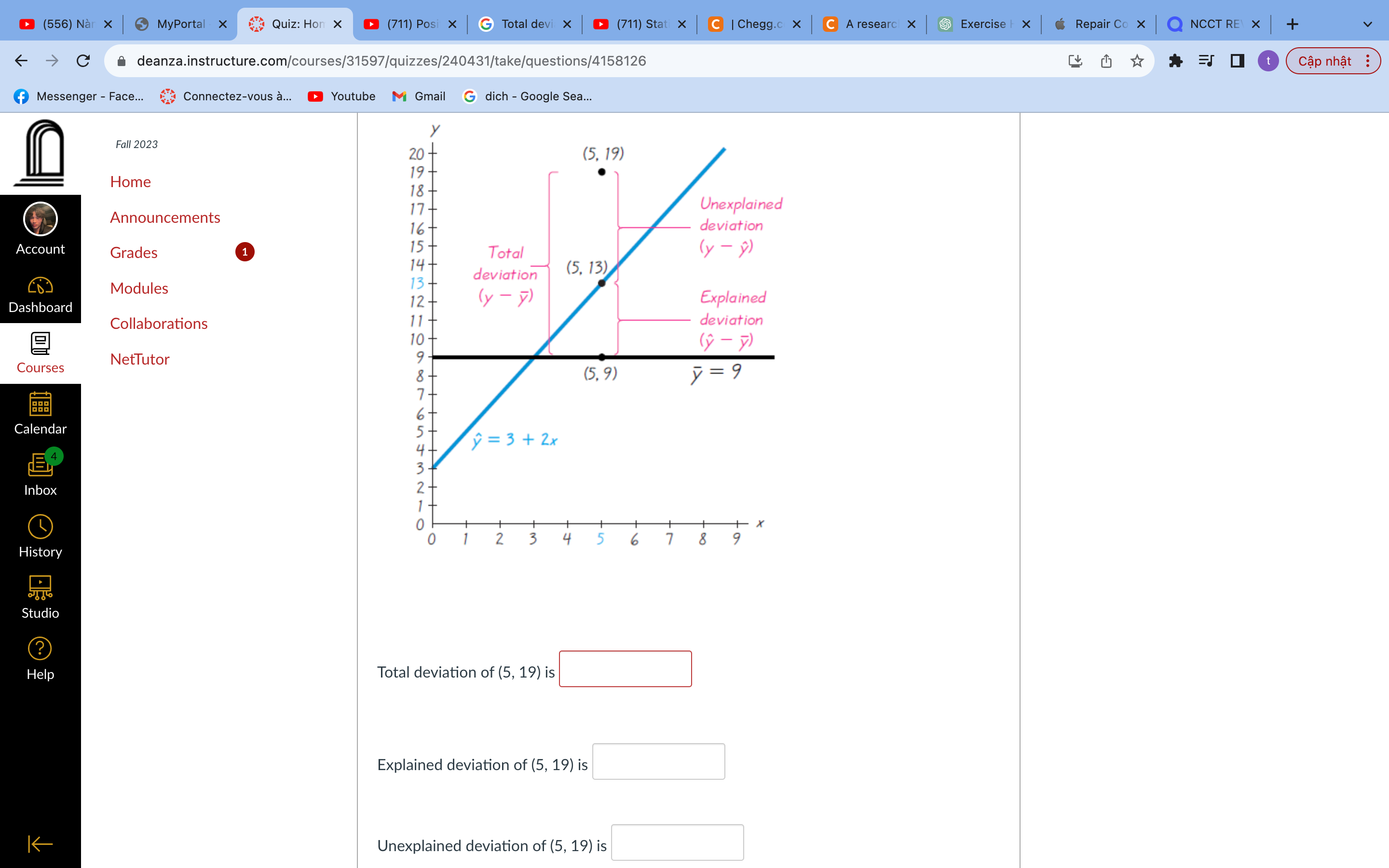 Solved Total deviation of (5,19) is Explained deviation of | Chegg.com