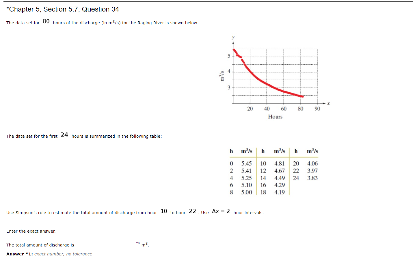 Solved Chapter 5, Section 5.7, Question 14 X Incorrect. | Chegg.com