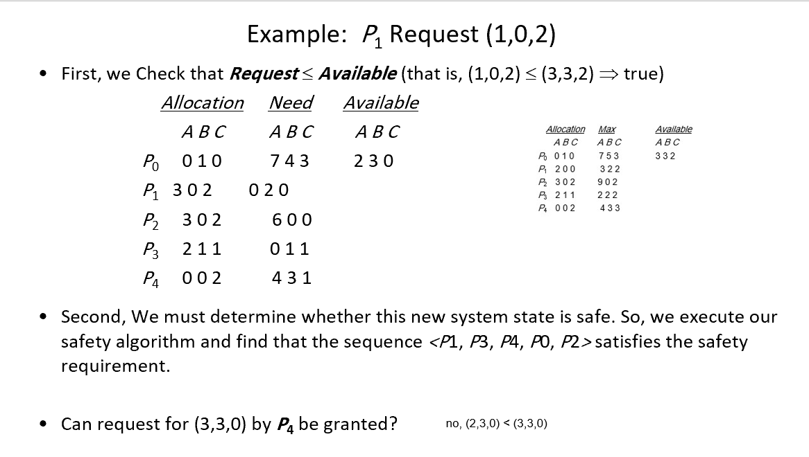 Solved Example: Pi Request (1,0,2) • First, we Check that | Chegg.com