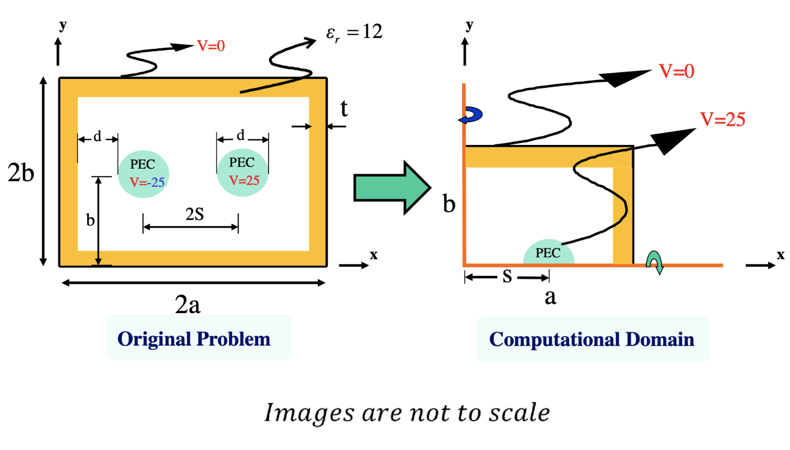 Images are not to scaleConfiguration of the problem | Chegg.com