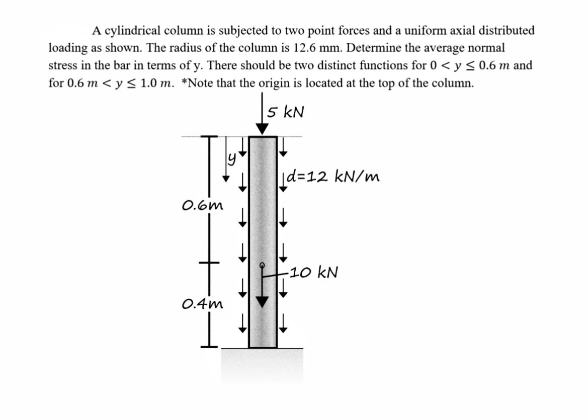 Solved A cylindrical column is subjected to two point forces | Chegg.com
