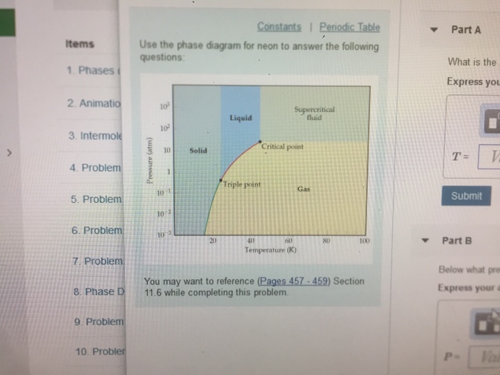 Solved Part A Use the phase diagram for neon to answer the | Chegg.com
