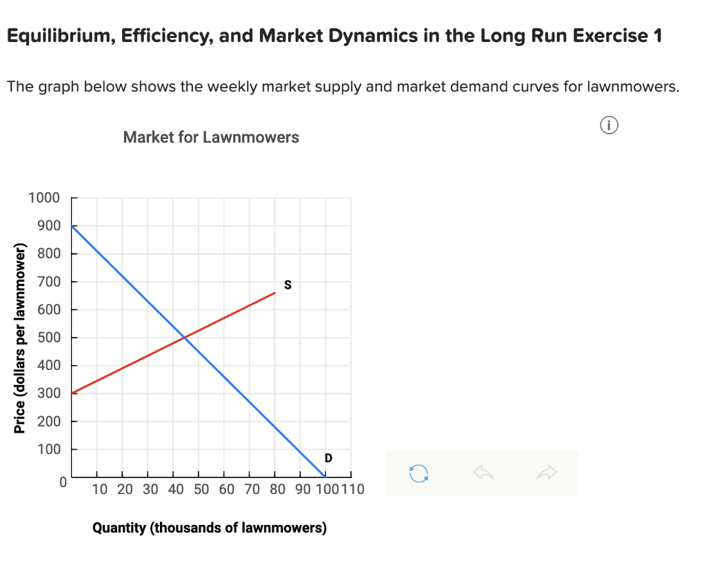 Solved Equilibrium, Efficiency, and Market Dynamics in the | Chegg.com