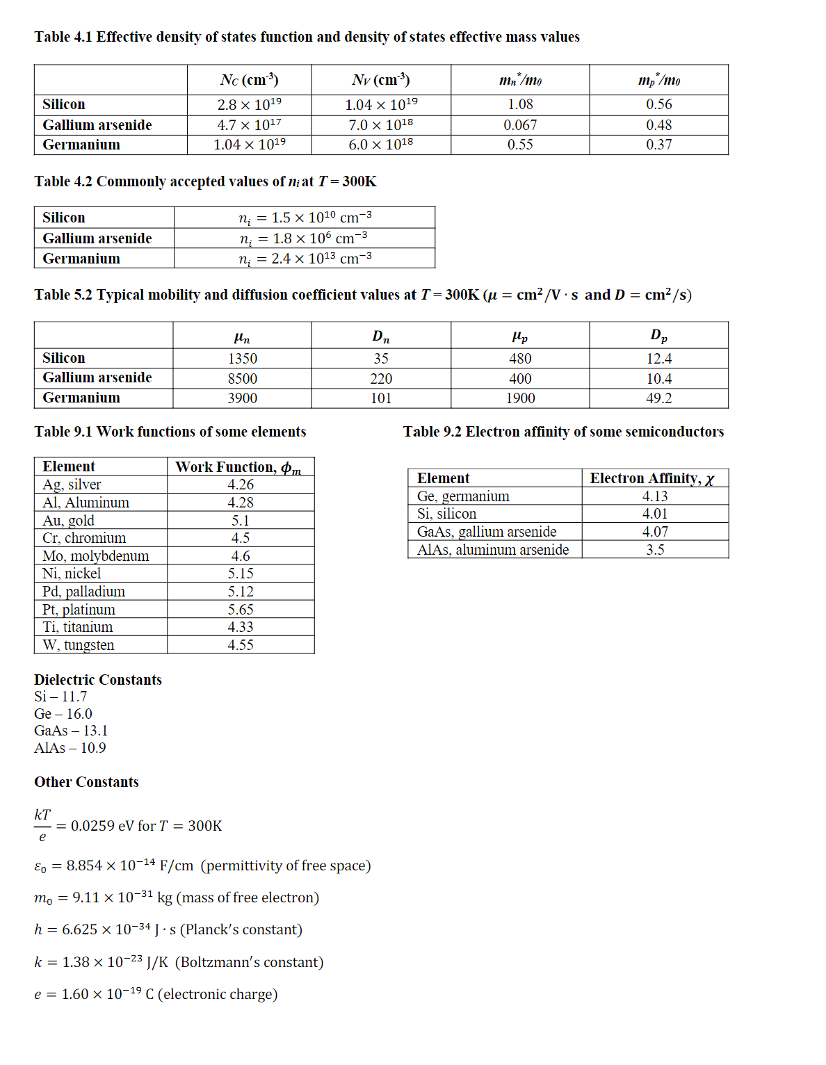 Solved Junction Breakdown: VB=2eNBεsEcrit2 Junction Current: | Chegg.com