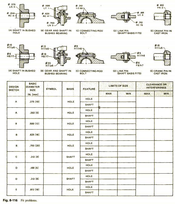 Solved Using the fit tables in the Appendix (Tables 40 and | Chegg.com
