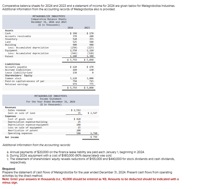 Solved Comparatlve balance sheets for 2024 and 2023 and a | Chegg.com Solved Comparatlve balance sheets for 2024 and 2023 and a | Chegg.com