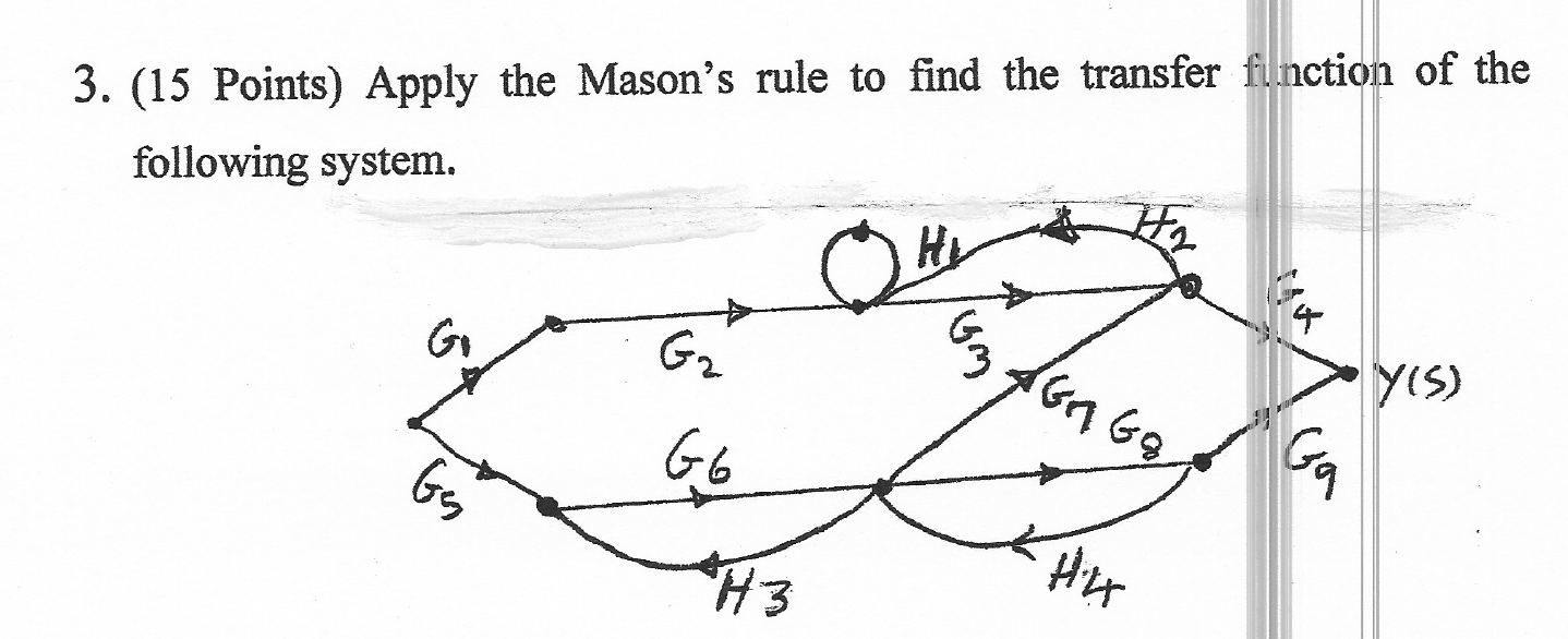 Solved 3. (15 Points) Apply the Mason's rule to find the | Chegg.com