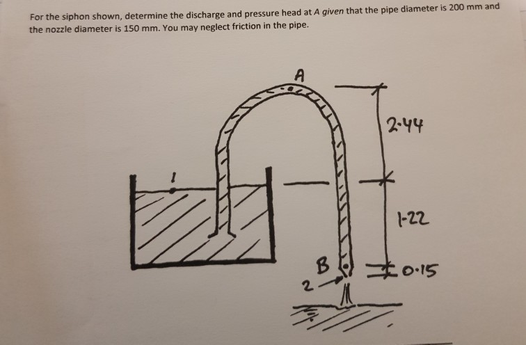 Solved For the siphon shown, determine the discharge and | Chegg.com