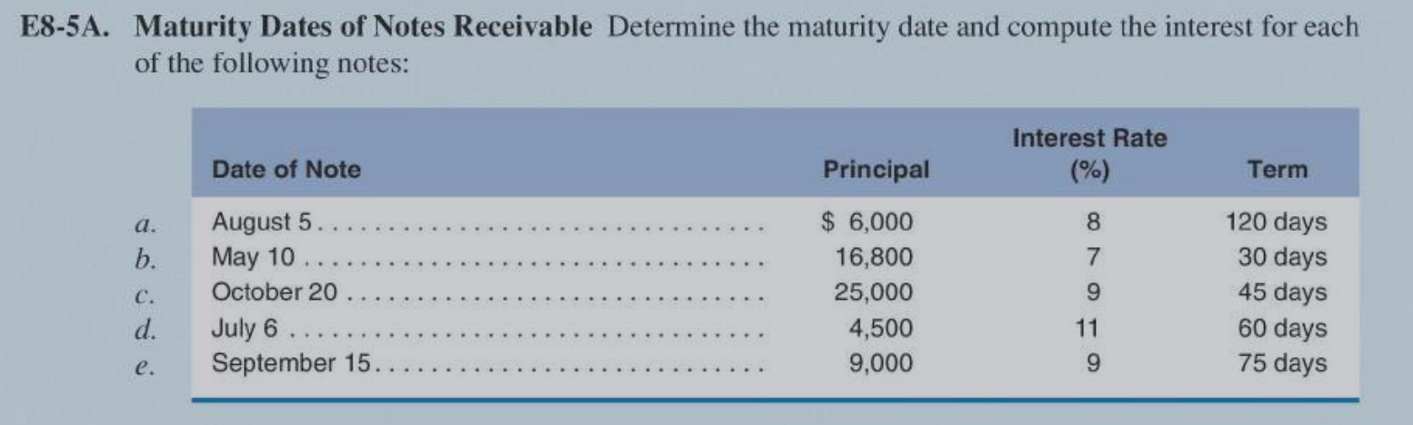 Solved E8-5A. Maturity Dates of Notes Receivable Determine | Chegg.com Solved E8-5A. Maturity Dates of Notes Receivable Determine | Chegg.com