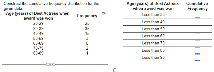 Solved Construct the cumulative frequency distribution for | Chegg.com