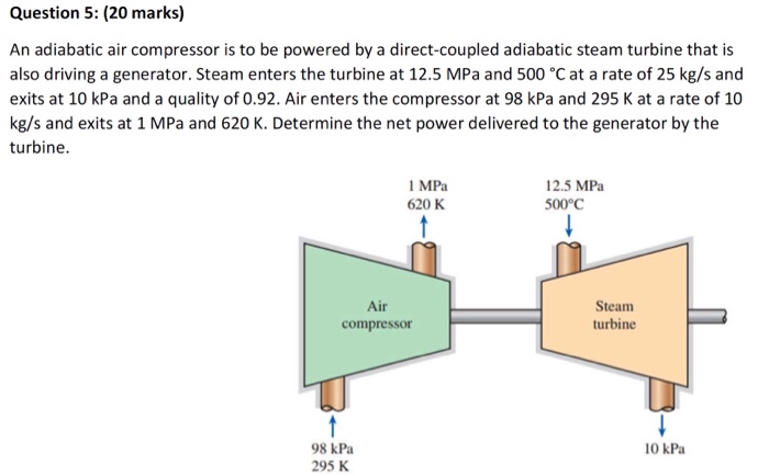 Solved An adiabatic air compressor is to be powered by a | Chegg.com Solved An adiabatic air compressor is to be powered by a | Chegg.com
