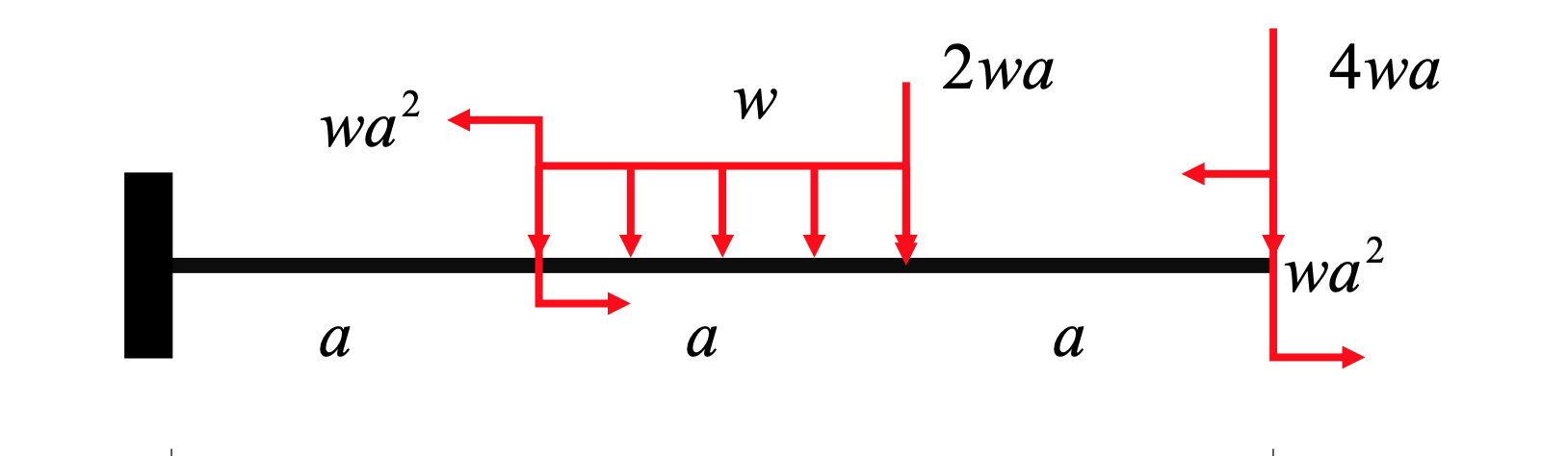 Solved 2wa 4wa wa? W I wa? wa a a a | Chegg.com