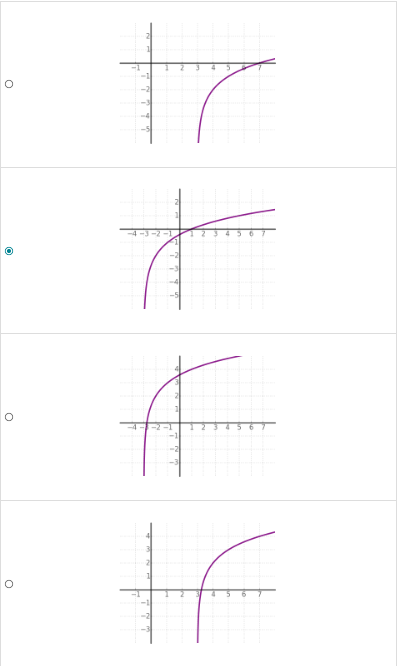 Solved Find the graph of the function f(x) = log2 (x+3) – 2 | Chegg.com