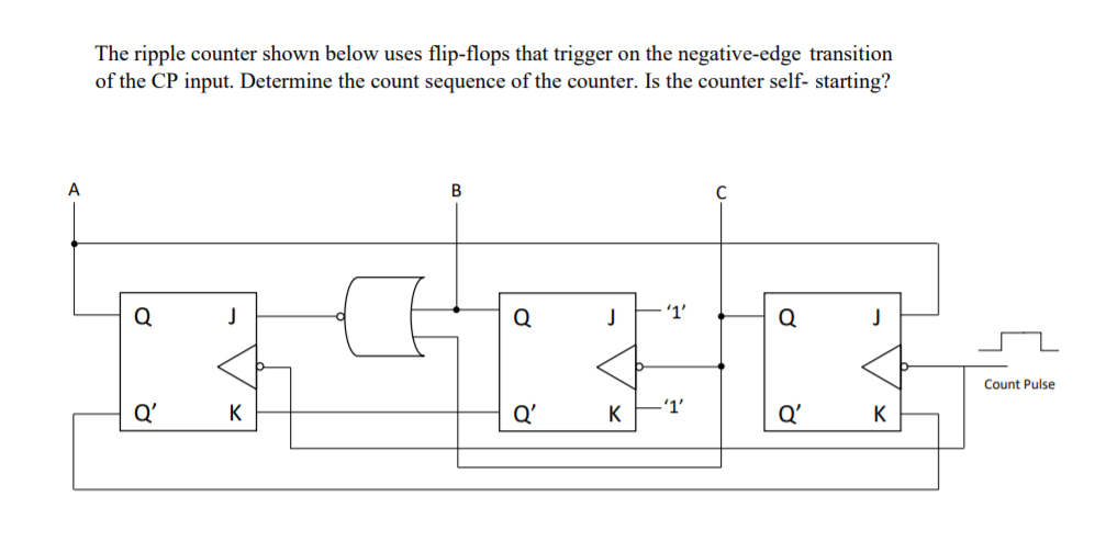 Solved The ripple counter shown below uses flip-flops that | Chegg.com