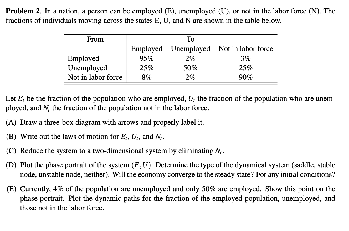 Solved Problem 2. In a nation, a person can be employed (E), | Chegg.com