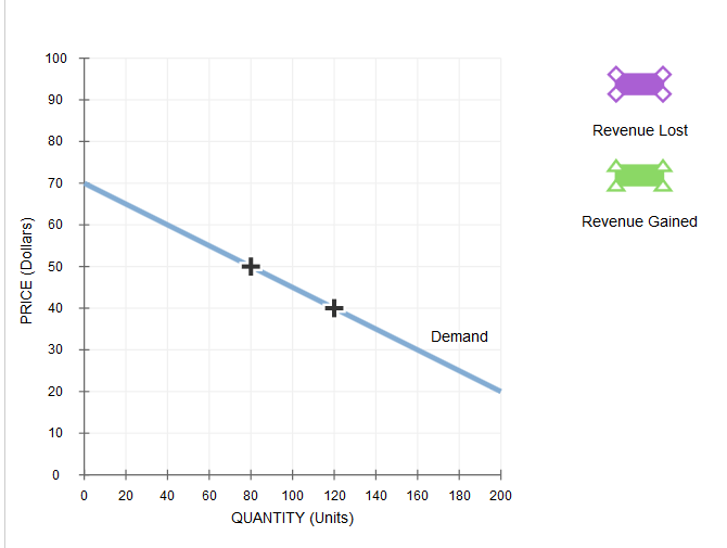 Solved 2. Working with Numbers and Graphs Q3 The following | Chegg.com